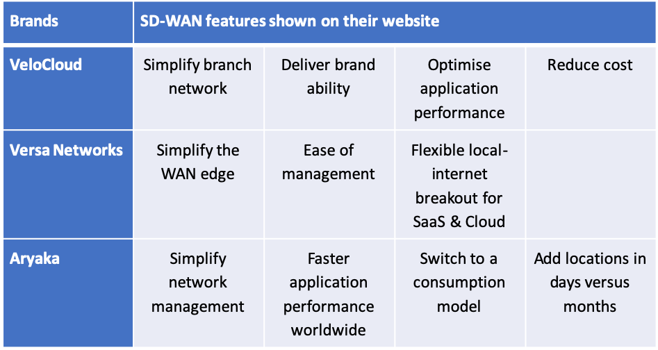 Everything you need to know about SD-WAN