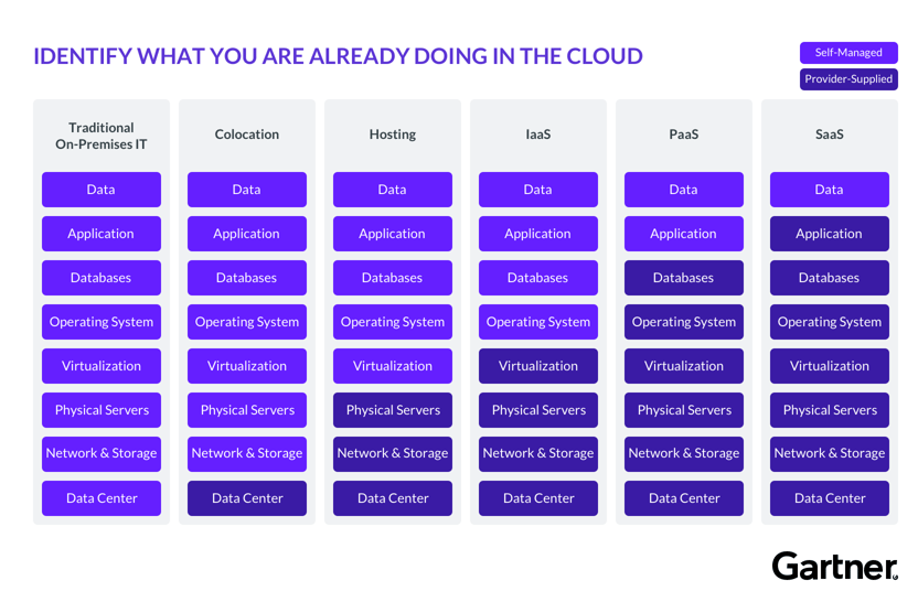 The Ultimate Cheat Sheet to Cloud Computing